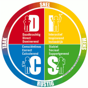Wie van de 4? Ontdek jouw DISC-profiel! (mét uitleg)